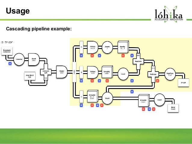 Tpl Dataflow