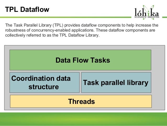 Tpl Dataflow