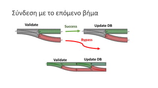 65ο DotNetZone event: Tpl data flow και railway oriented programming | PPT