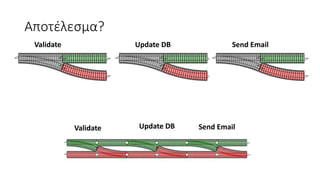 65ο DotNetZone event: Tpl data flow και railway oriented programming | PPT