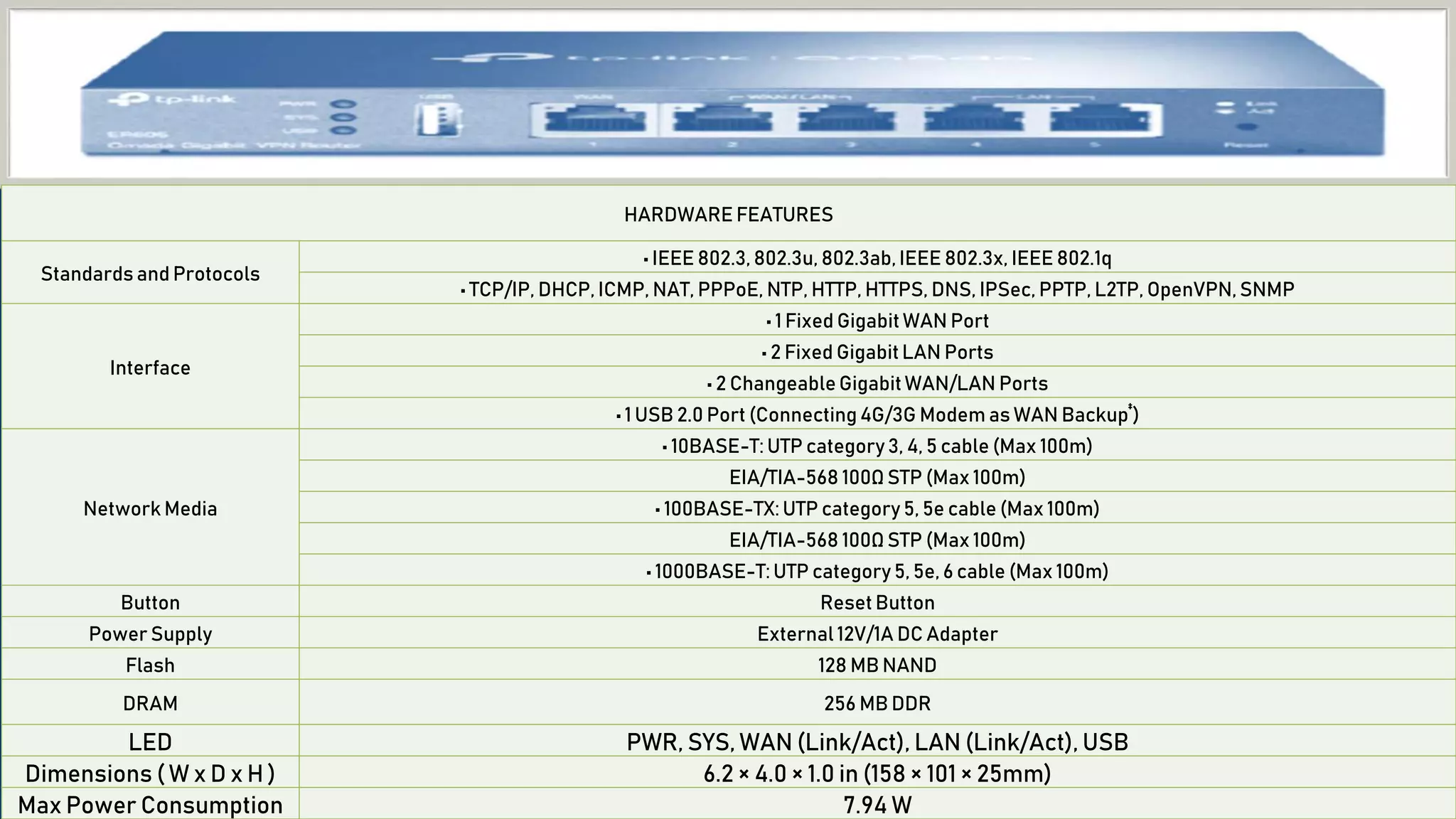 TP Link Load Balancer.pptx