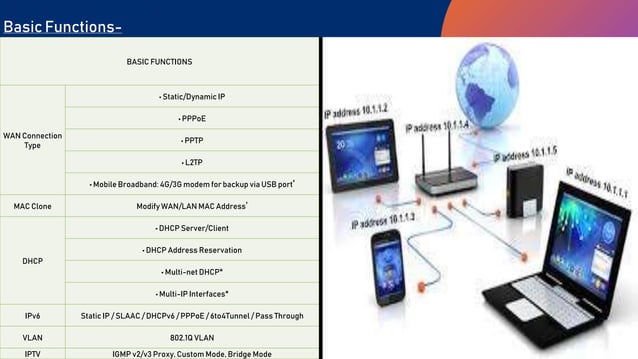 TP Link Load Balancer.pptx