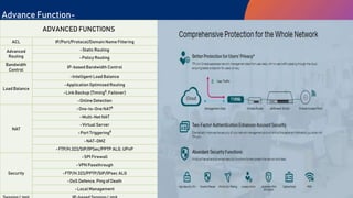 TP Link Load Balancer.pptx