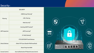TP Link Load Balancer.pptx