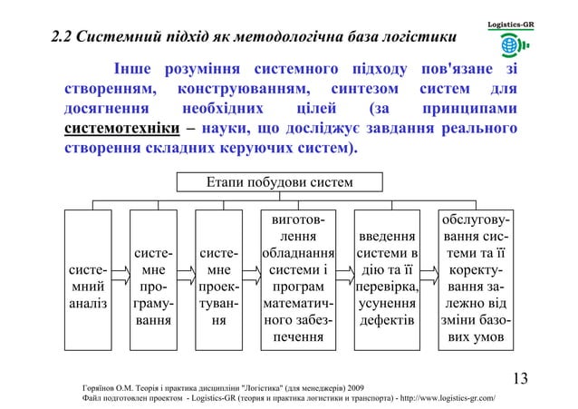 ТПЛМ 1022 Системний підхід як методологічна база логістики. О.М ...