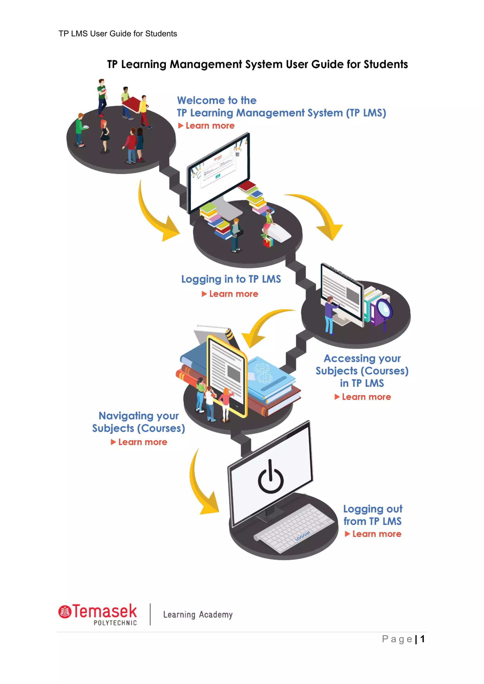 Learning Management Software Guide | PDF
