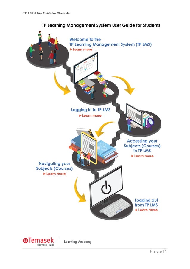 Learning Management Software Guide | PDF