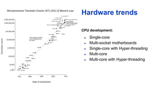 .NET Multithreading/Multitasking | PPT