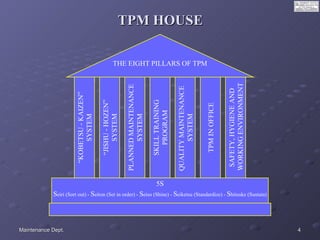 TPM (en) | PPT