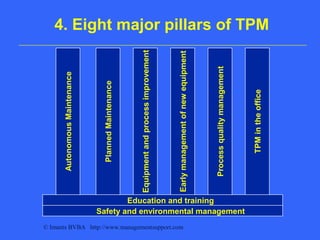 Tpm | PPT