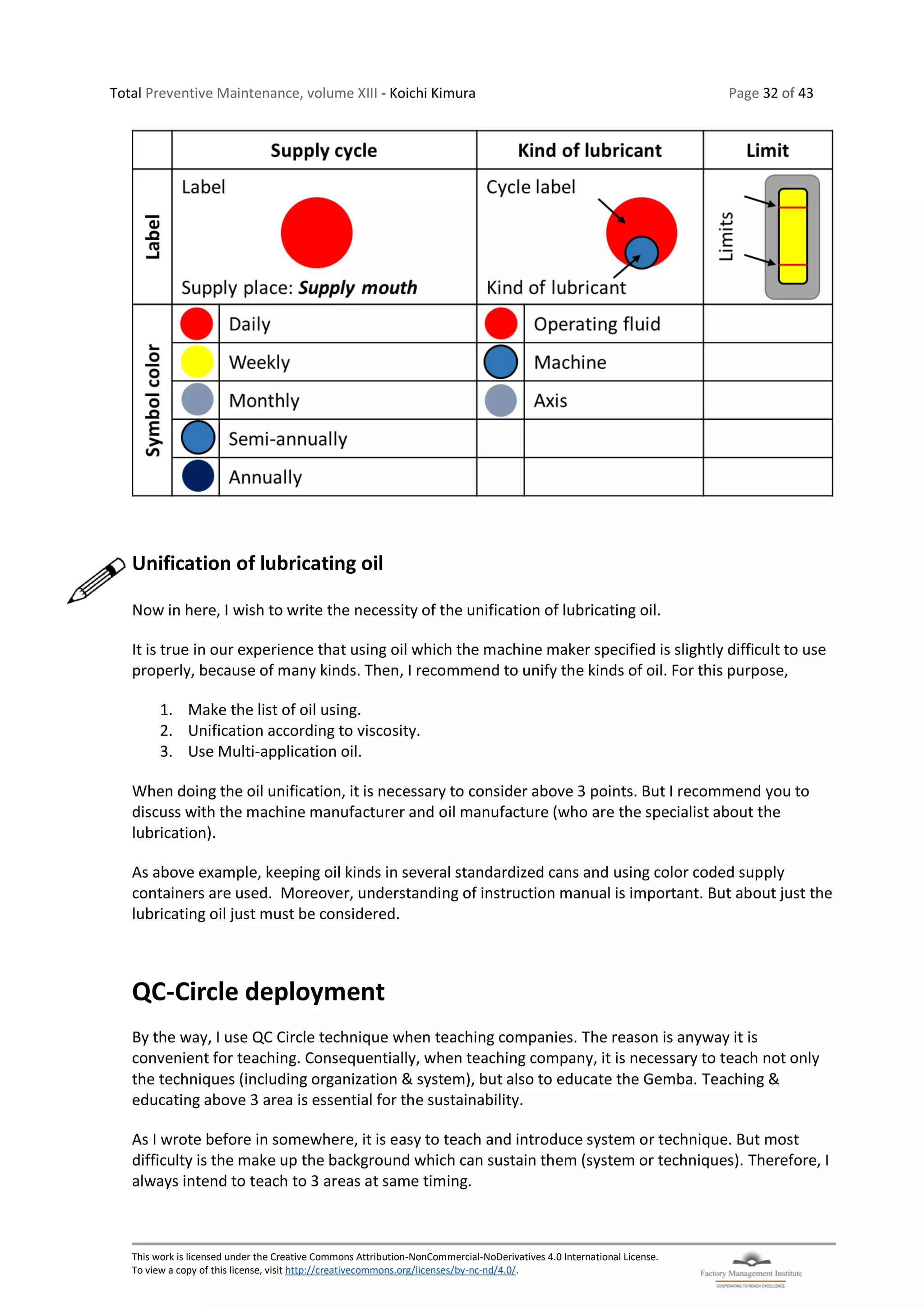TPM-13 Oil Control 3.pdf