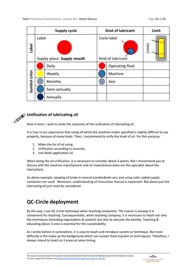 TPM-13 Oil Control 3.pdf