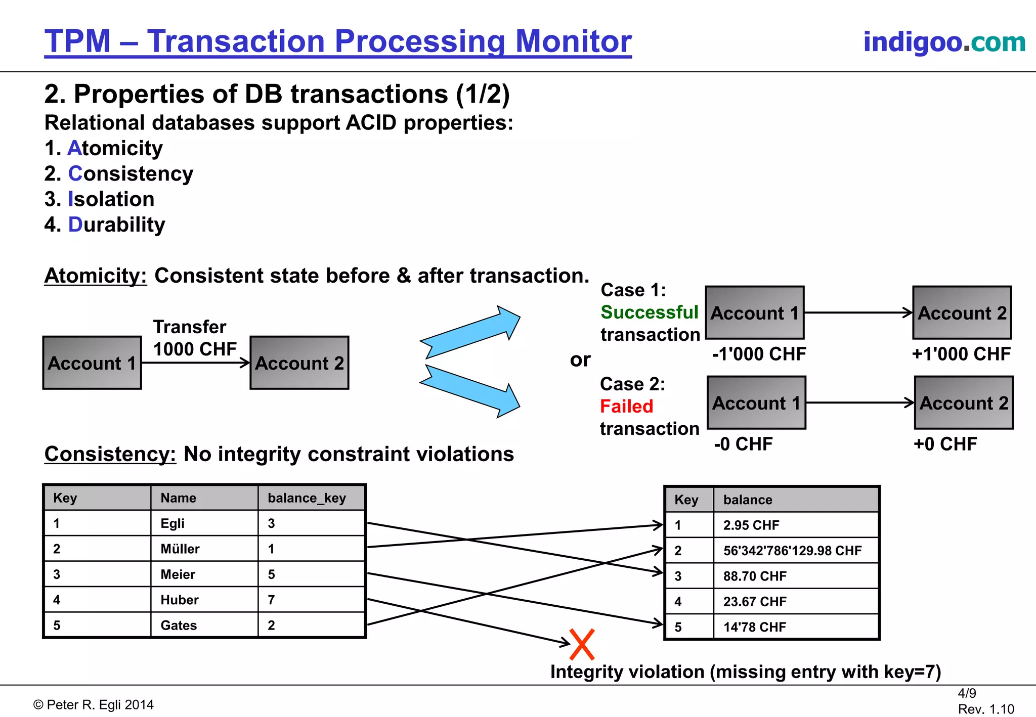 Transaction Processing Monitors (TPM) | PDF