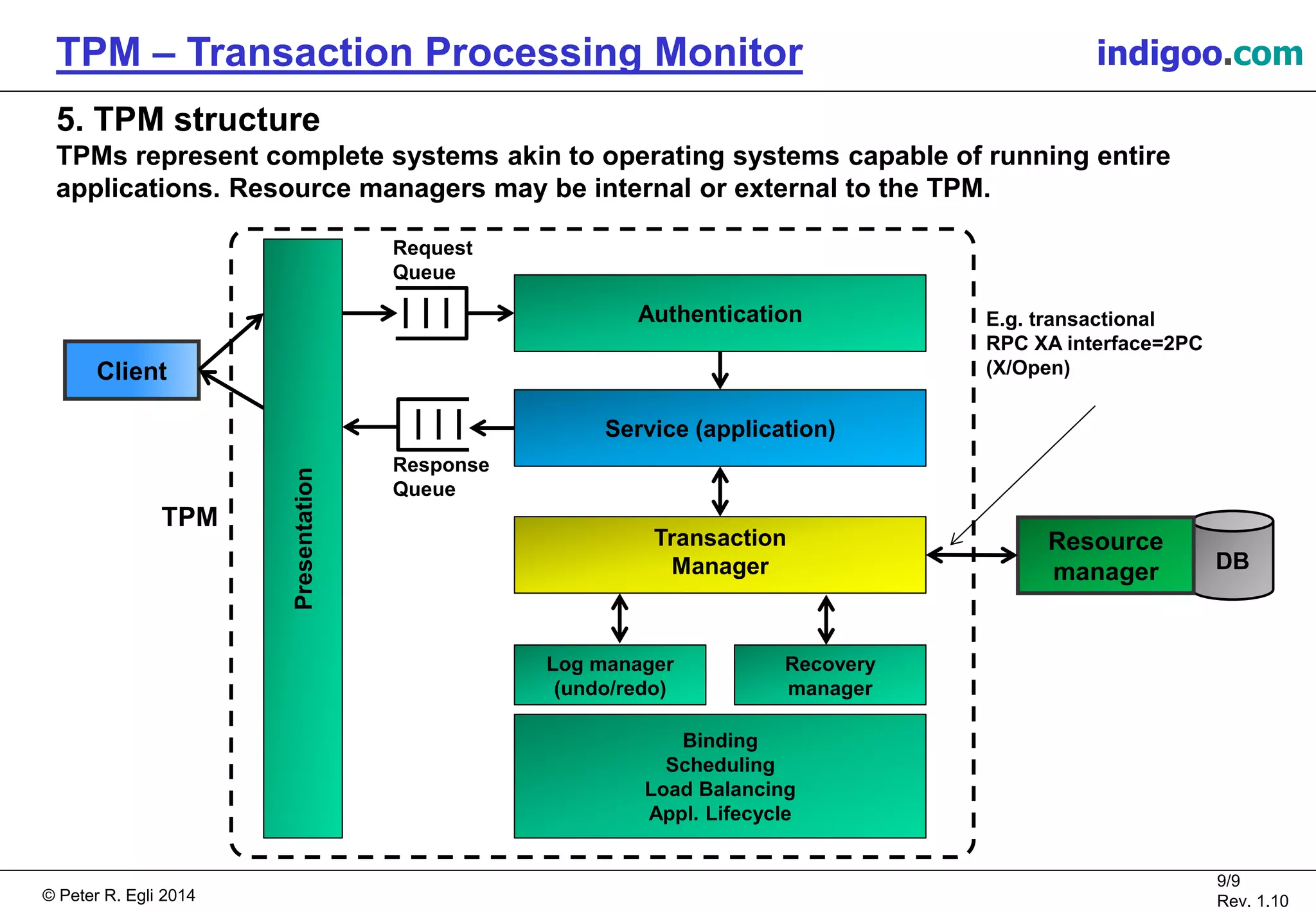 Transaction Processing Monitors (TPM) | PDF