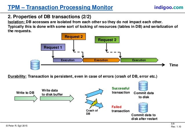 Transaction Processing Monitors Tpm