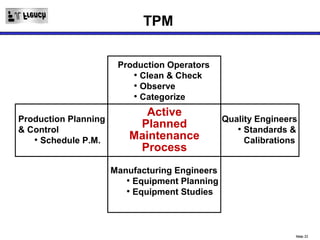 Tpm | PPT