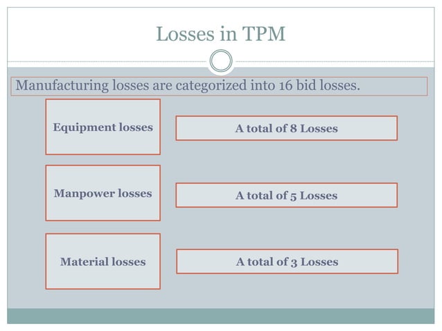 Autonomous Maintenance (AM) | PPTX | Business | Business and Finance