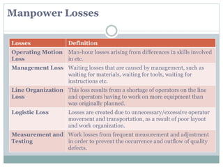 Autonomous Maintenance (AM) | PPTX