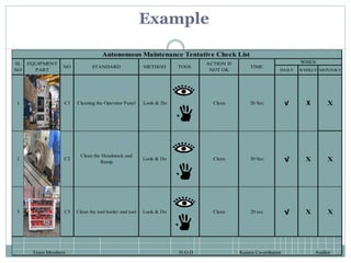 Autonomous Maintenance (AM) | PPT