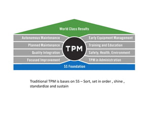TPM | PPT