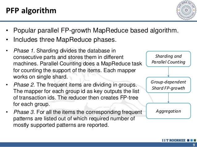 Temporal Pattern Mining