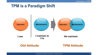 Total Productive Maintenance (TPM) - ISLAM ELHOSINY | PPTX