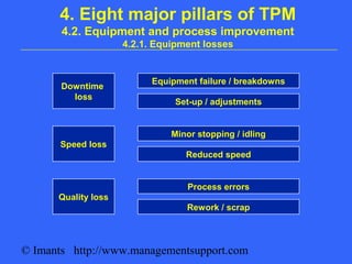 Tpm | PPT