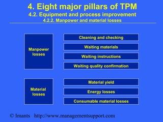 Tpm | PPT