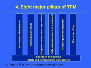 Tpm | PPT
