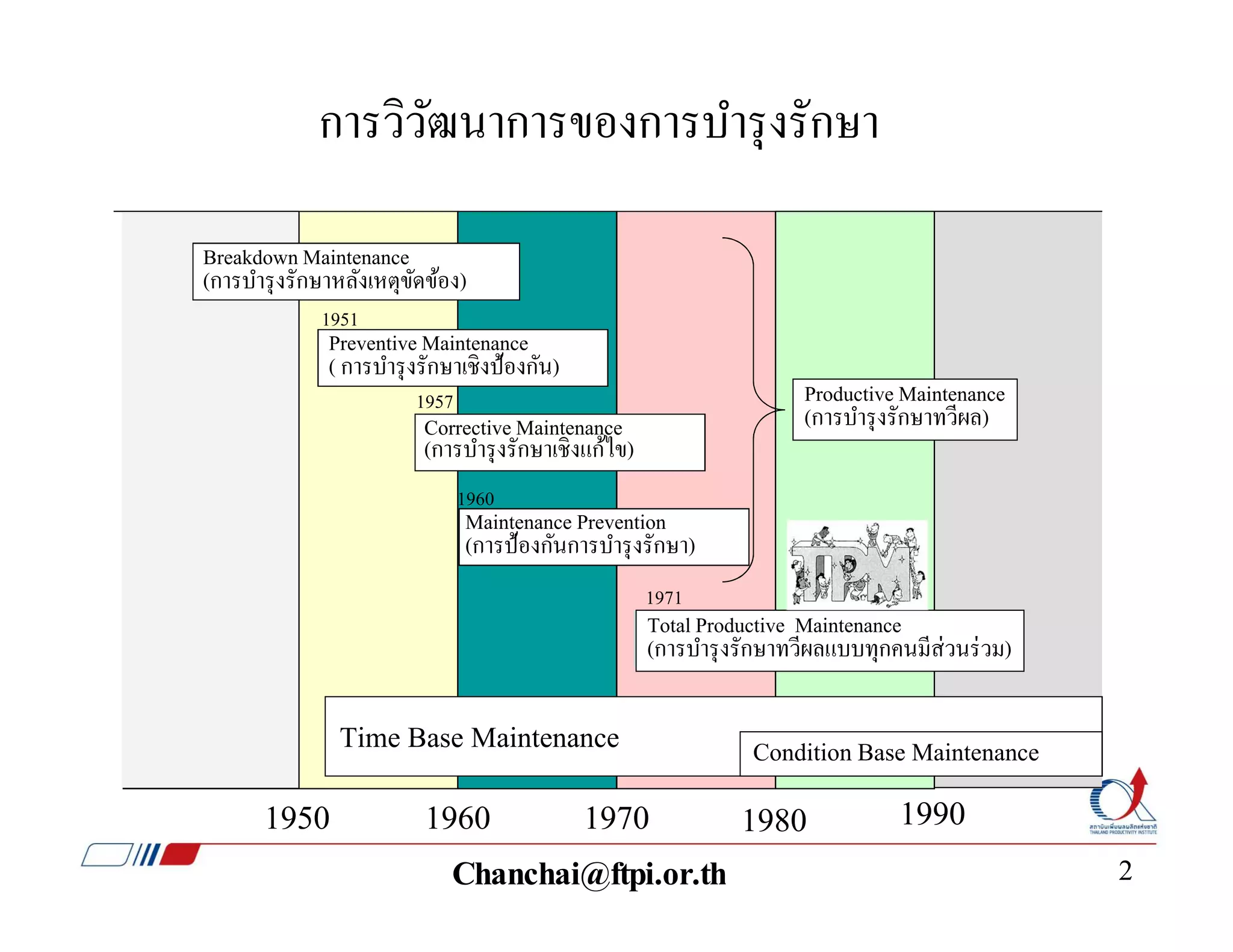 Tpm .ppt [compatibility mode] | PPT