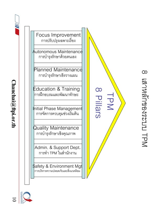 Tpm .ppt [compatibility mode] | PDF