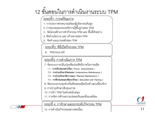 Tpm .ppt [compatibility mode] | PDF