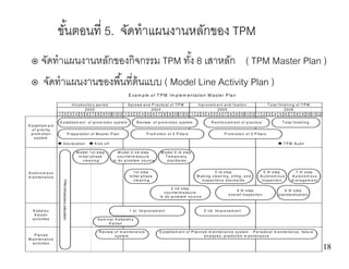 Tpm .ppt [compatibility mode] | PDF