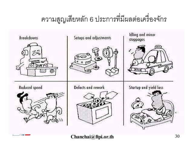 Tpm .ppt [compatibility mode] | PDF