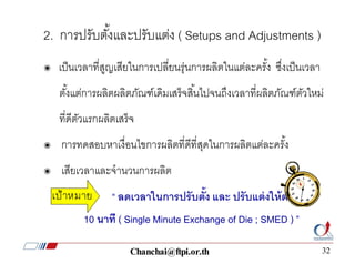 Tpm .ppt [compatibility mode] | PDF