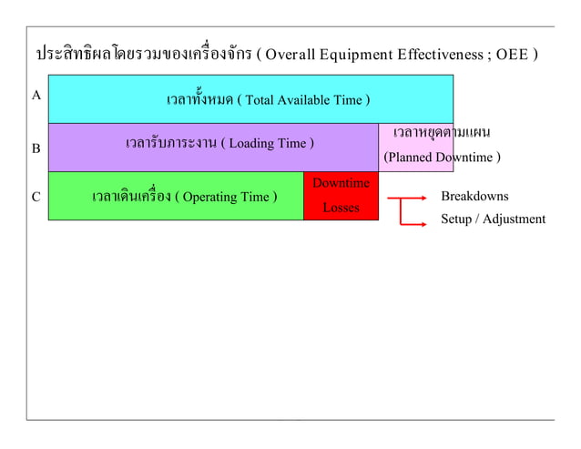 Tpm .ppt [compatibility mode] | PDF