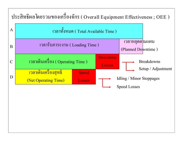Tpm .ppt [compatibility mode] | PDF