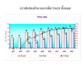 Tpm .ppt [compatibility mode] | PDF