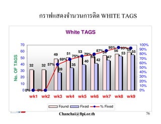 Tpm .ppt [compatibility mode] | PDF