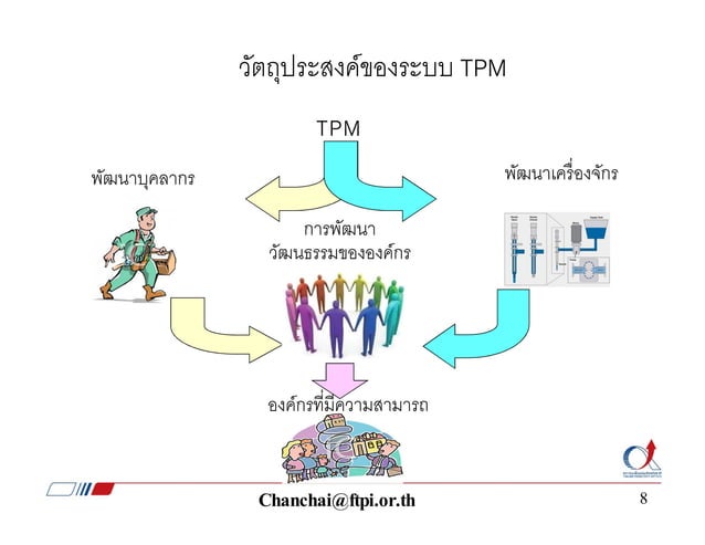 Tpm .ppt [compatibility mode] | PDF