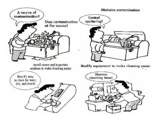 Tpm .ppt [compatibility mode] | PDF