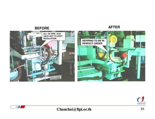 Tpm .ppt [compatibility mode] | PDF