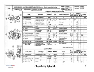 Tpm .ppt [compatibility mode] | PDF