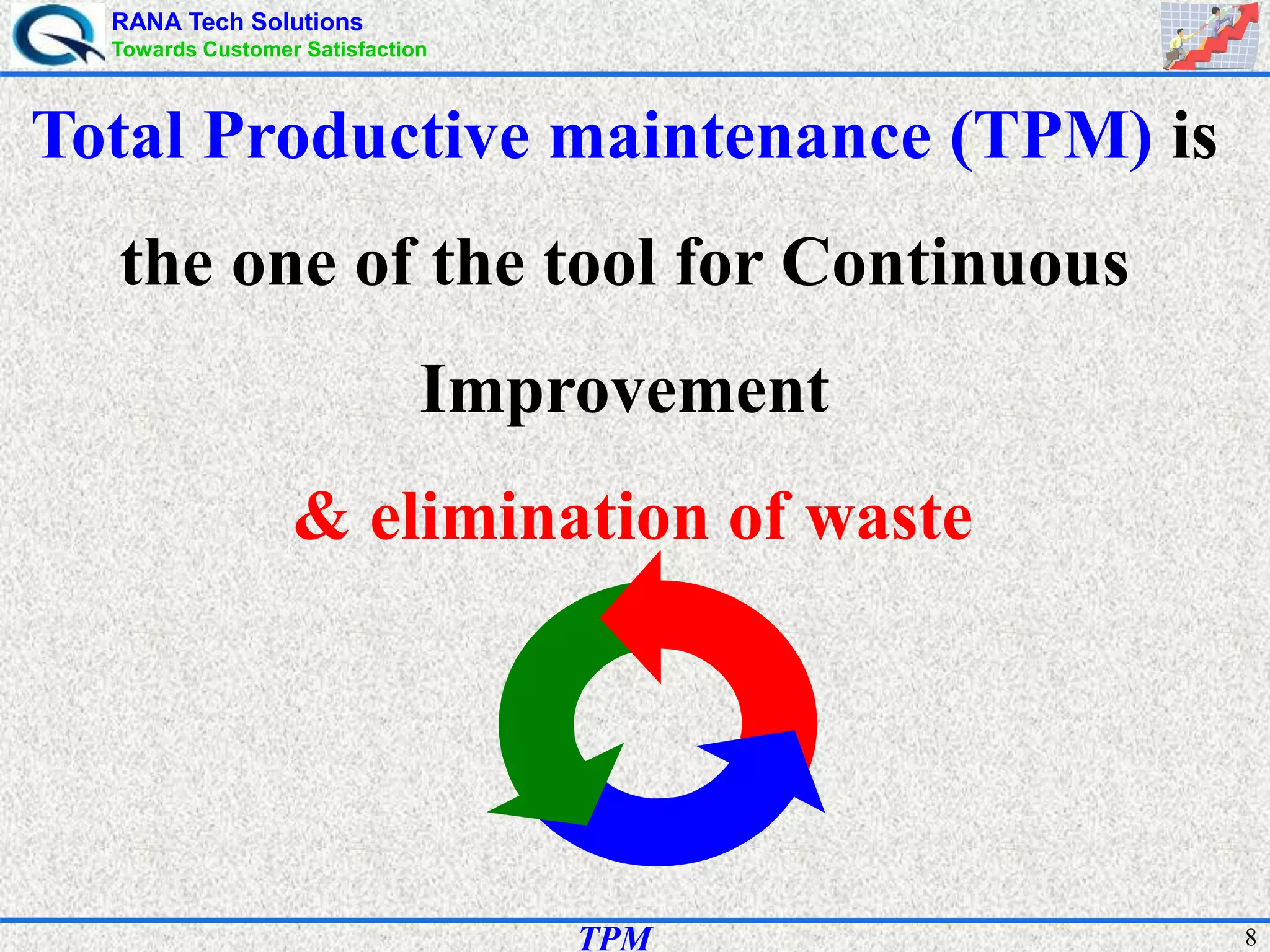 Tpm | PPT