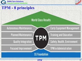 Tpm | PPT