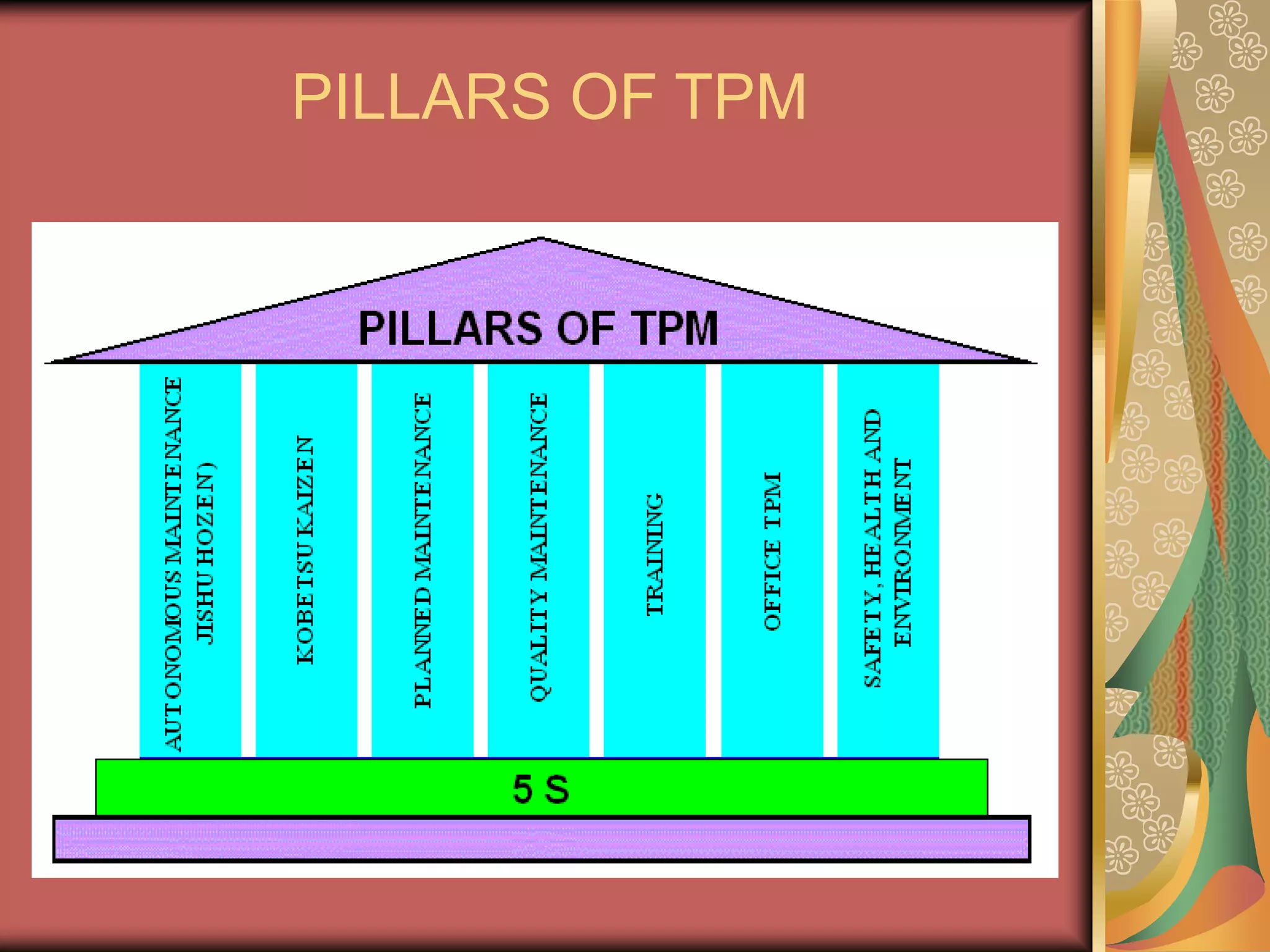 TPM.ppt