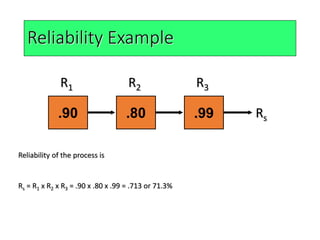 Total Productive Maintenance TPM Presentation | PPTX