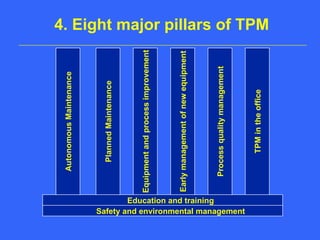 # TPM.ppt for manufacturing industry CNC and VMC | PPT