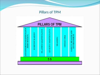 TPM (Total Productive Maintenance)TPM.pt