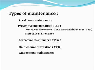 TPM (Total Productive Maintenance)TPM.pt